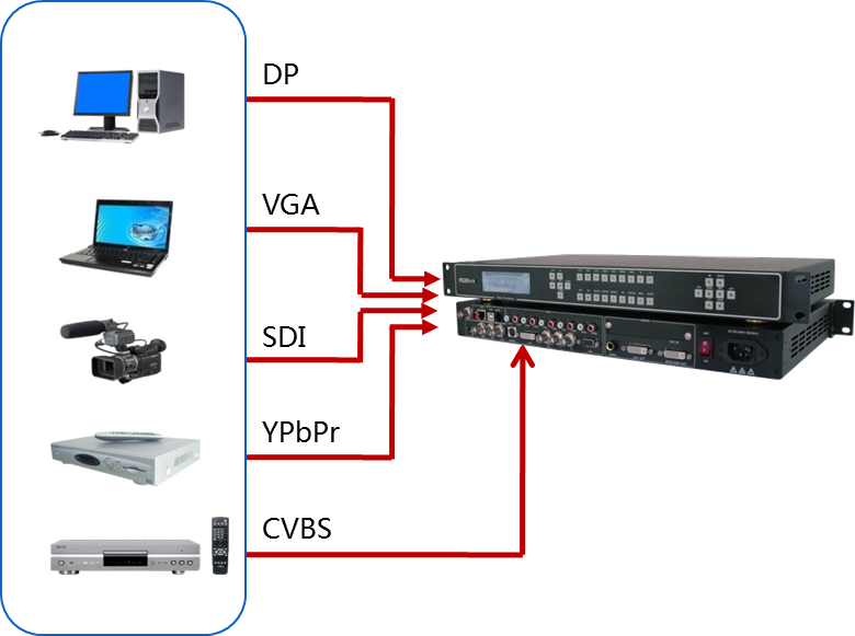 Video processor
